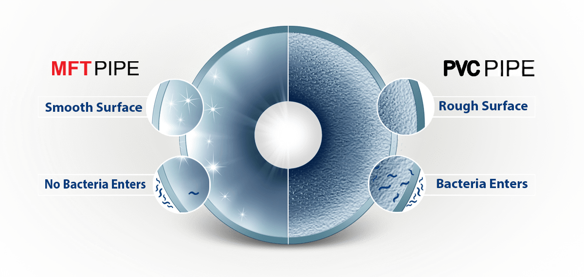 MFT Pipe - wellworth